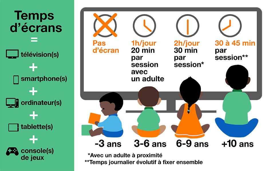 Bon Temps Décran Orange Cameroun